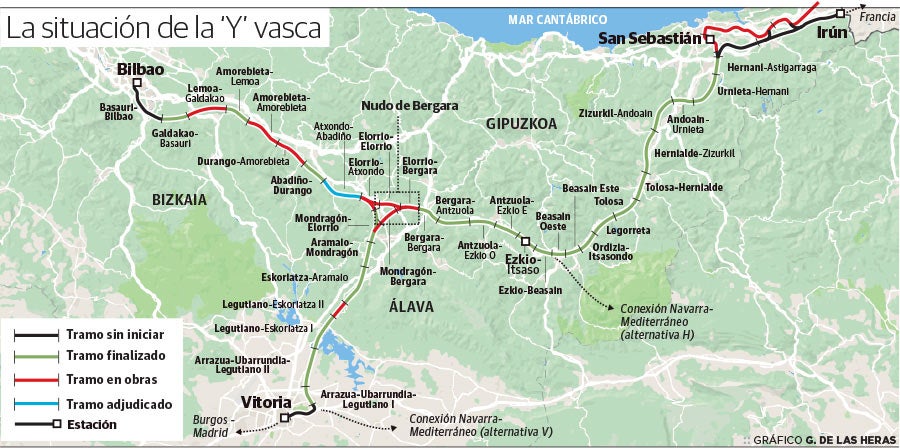 Situación de la Y Vasca | El Diario Vasco